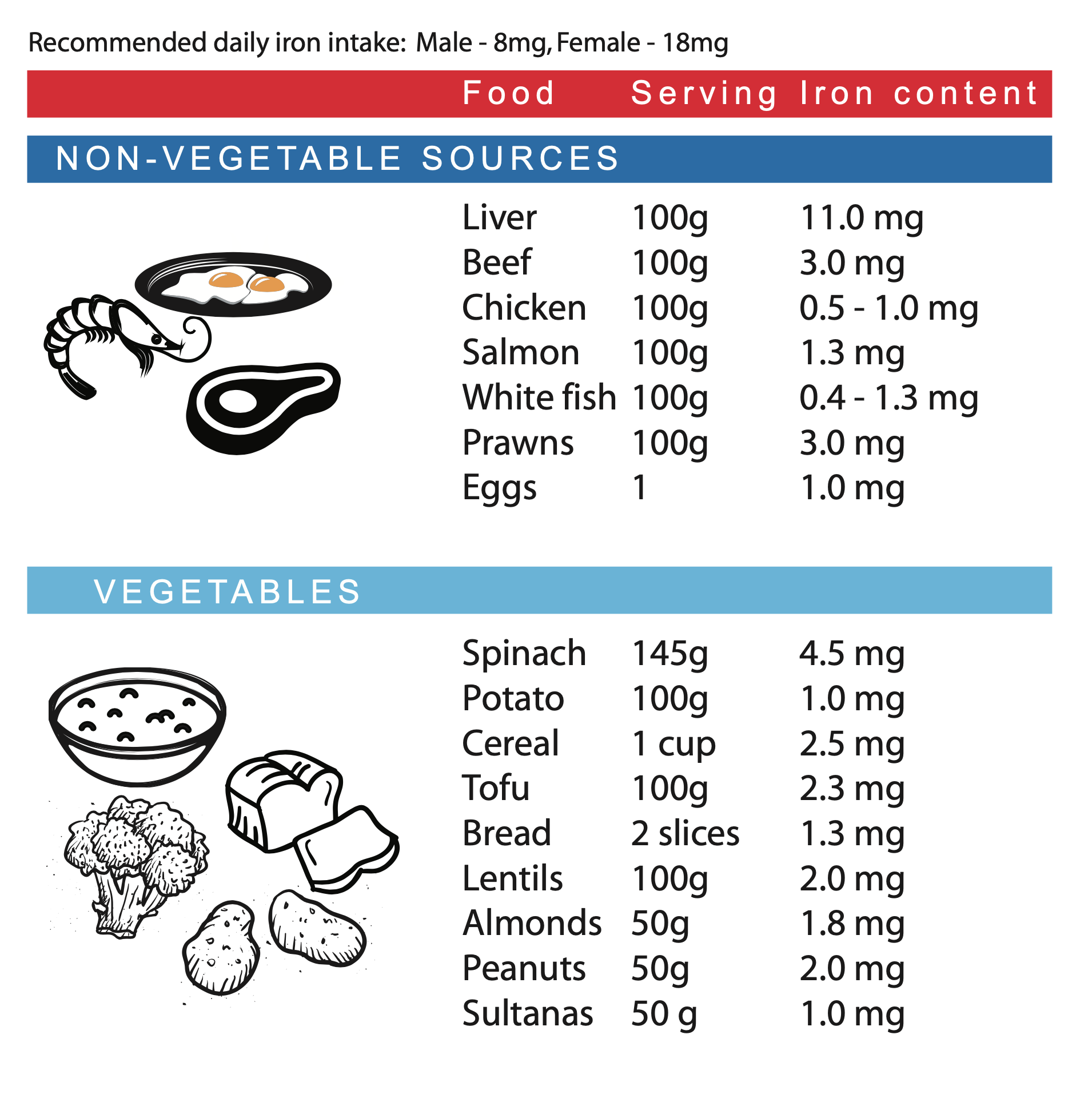 Iron as an essential element – Blood & Water